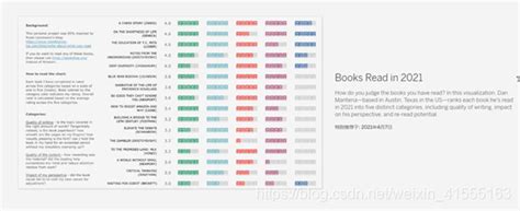 数据可视化——tableau 数据报表样例报表模板tableau报表weixin41555163的博客 Csdn博客