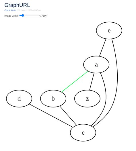Tw A TiddlyWiki GraphViz Server Google Group Read Only Talk TW