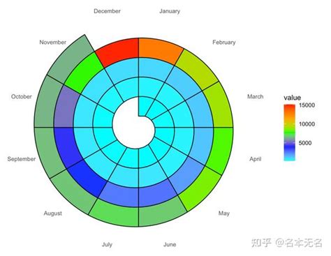 R 数据可视化 —— 螺旋图 知乎