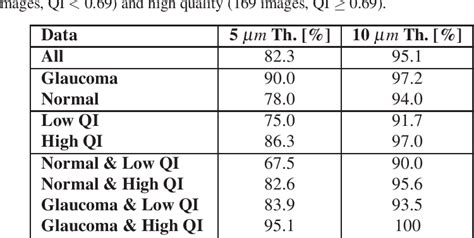 Table 4 From Retinal Nerve Fiber Layer Segmentation On Fd Oct Scans Of