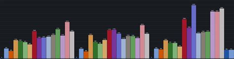 Missing Values In Bar Chart Bar Chart Panel Grafana Labs Community