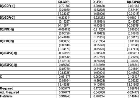 Estimation Of The Vector Autoregressive Var 2 Download Scientific
