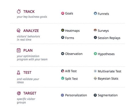New Version Of Vwo Worlds First Connected Cro Platform