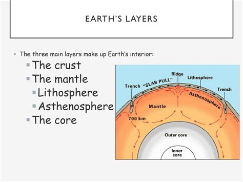 Earths Interior Ppt Download