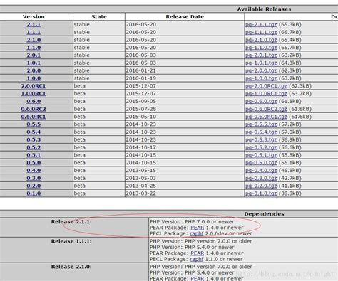 Centos7下面php56添加postgresql相关扩展【试行】centos Php 增加pgsql扩展 Csdn博客