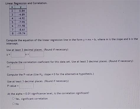 Solved Linear Regression And Correlation Compute The Chegg