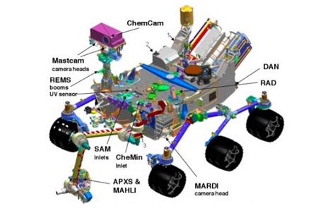Space Radiation Archives Universe Today