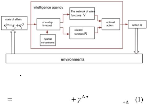논문 리뷰 Deep Reinforcement Learning Based Obstacle Avoidance For Robot