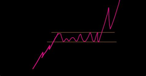 Range Trading Basics Every Trader Should Know Art Of Hacks
