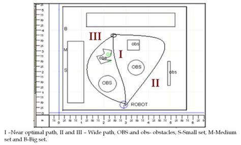 Mobile Robot Navigation Using Alpha Level Fuzzy Logic System