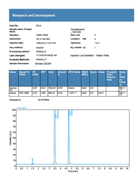 Display Dilution Factor Forum Chromatography Software Agilent Community