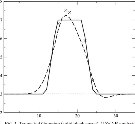 Figure 1 From Evaluation Of Data Reduction Algorithms For Real Time Analysis Semantic Scholar