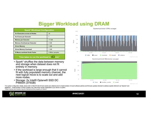 使用英特尔intel optane和英特尔内存驱动技术优化apache spark