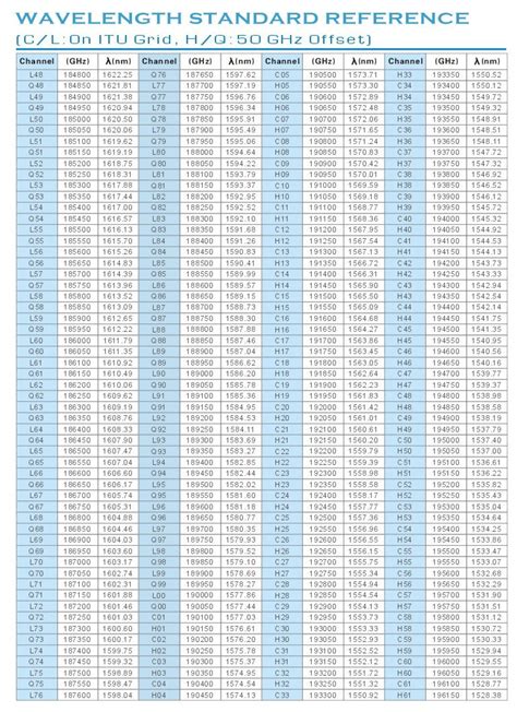 Optical Wavelength Standard Reference Key2optics