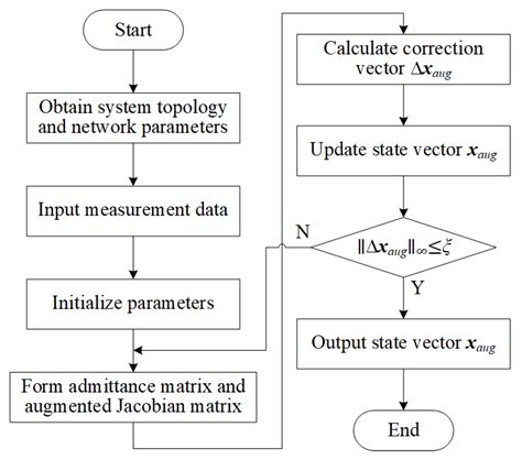 power system state estimation approach considering transmission line temperature