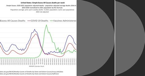 List Infectious Diseases Shin Jie Yong Curated By Bernard T Mcnamara Md Medium