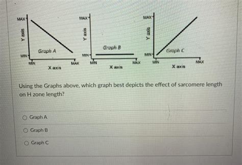 Solved Max Max Max Graph B Graph A Grophc Min Mn Tan Mn Max