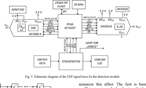 figure 3 from ir detection module with integrated real time fir filter implemented in fpga