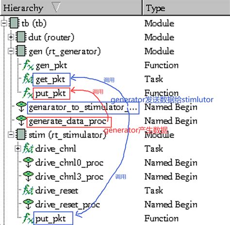 systemverilog课程笔记 五 stephen s blog