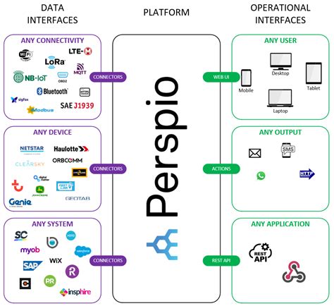 Platform Overview