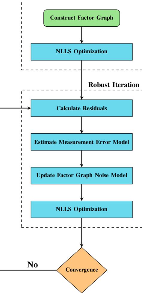 Schematical Overview Of The Proposed Batch Covariance Estimation