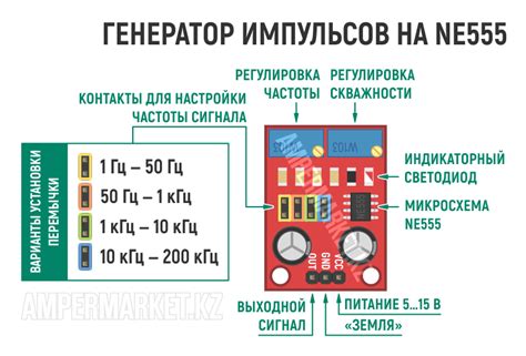 Генератор импульсов с регулировкой частоты и скважности схема