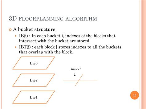 Ppt A Thermal Driven Floorplanning Algorithm For 3d Ics Powerpoint