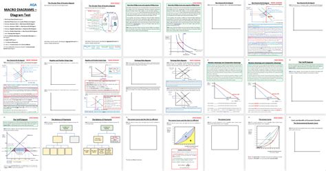 Years 1 And 2 Macro Diagrams Aqa Economics A Level Teaching Resources