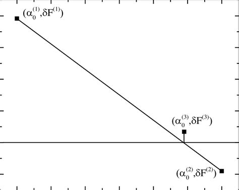 Computation Of The Coupling Parameter Of The Multiscale Scheme From Download Scientific Diagram