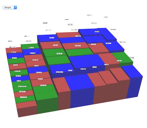 D3 In 3d Presentation Slides And Examples From Austin D3 Meetup Bill White