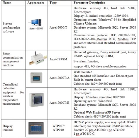 China Jiangsu Acrel Electrical Manufacturing Co Ltd Latest Company Cases About Application Of