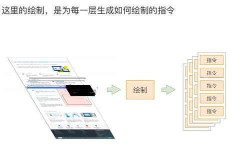 浏览器渲染原理 Jinke Blog