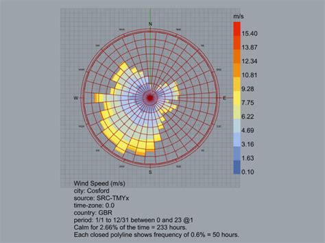 A Daylight Or Sunpath Analysis For Optimal Design Upwork
