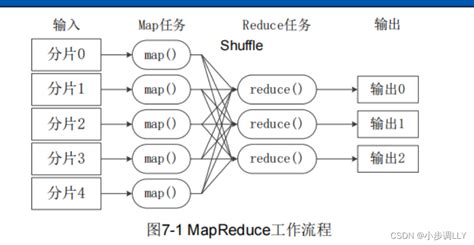 大数据技术原理——期末复习mapreducemapreduce自然连接 Csdn博客