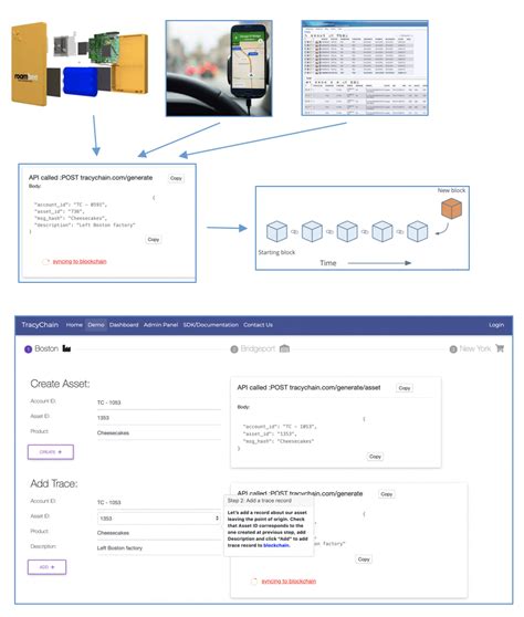 Blockchain Supply Chain Trace And Track Platform Dappros