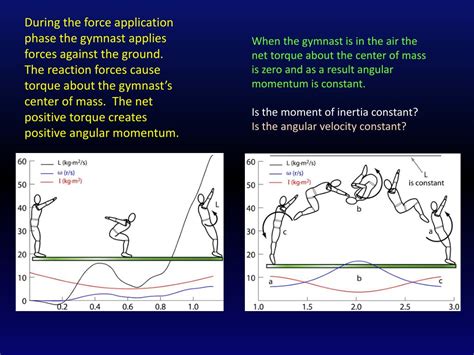 ppt angular impulse powerpoint presentation free download id 2156140