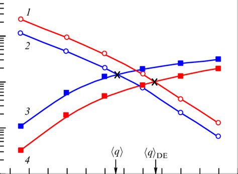 Color Online Electron Capture And Electron Loss Cross Sections For