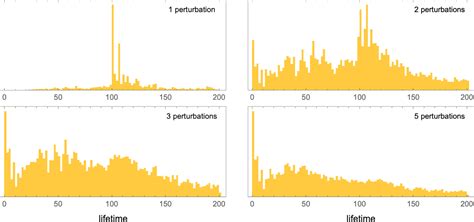 towards a computational formalization for foundations of medicine