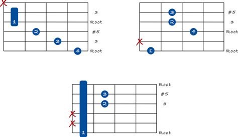 How To Play Augmented Chords On Guitar Jg Music Lessons