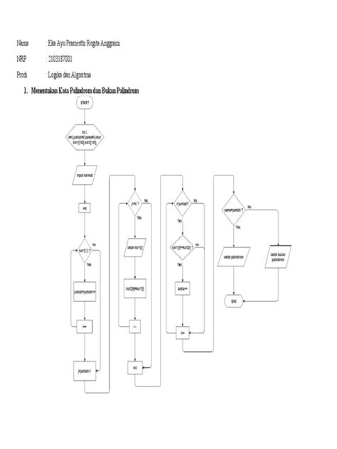 Flowchart Kata Palindrom Pdf Komputer