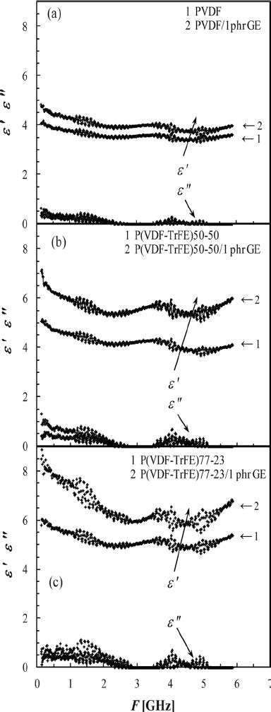 Variations Of Â E 0 ð K 1⁄4 1 Þ À E 0 ð K 1 Þ Ã E 0 ð K 1⁄4 1 Þ As