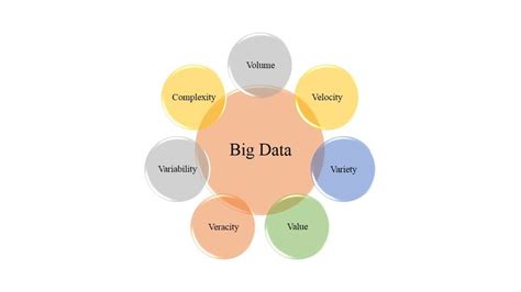 The Characteristics Of The Big Data Download Scientific Diagram