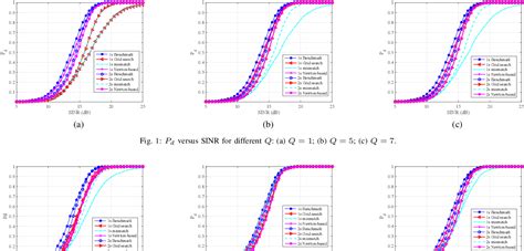 Figure 1 From Design Of Adaptive Detectors For Fda Mimo Radar