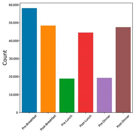 Jenny Yang On Linkedin Machine Learning Based Risk Stratification For Gestational Diabetes