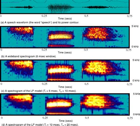 Figure 17 From Signal Modeling Techniques In Speech Recognition