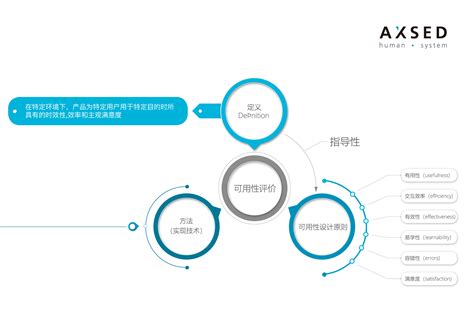 可用性评价 形成性测试