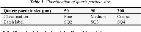 Table 1 From Effect Of Quartz Particle Size On Sintering Behavior And