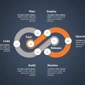 Devops PowerPoint Template