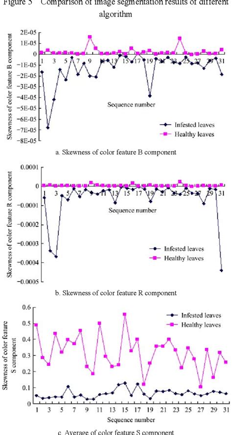 figure 1 from improved g k fuzzy clustering segmentation algorithm for