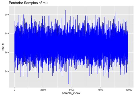 Bayesian Data Analysis